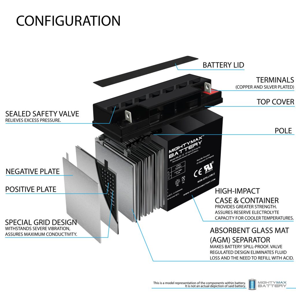 12V 22Ah UPS Battery Replaces 20Ah Ritar RT12200, RT 12200 ...