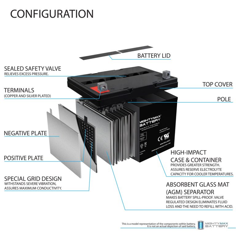 ML75-12 - 12 Volt 75 AH, Nut and Bolt (NB) Terminal, Rechargeable SLA ...