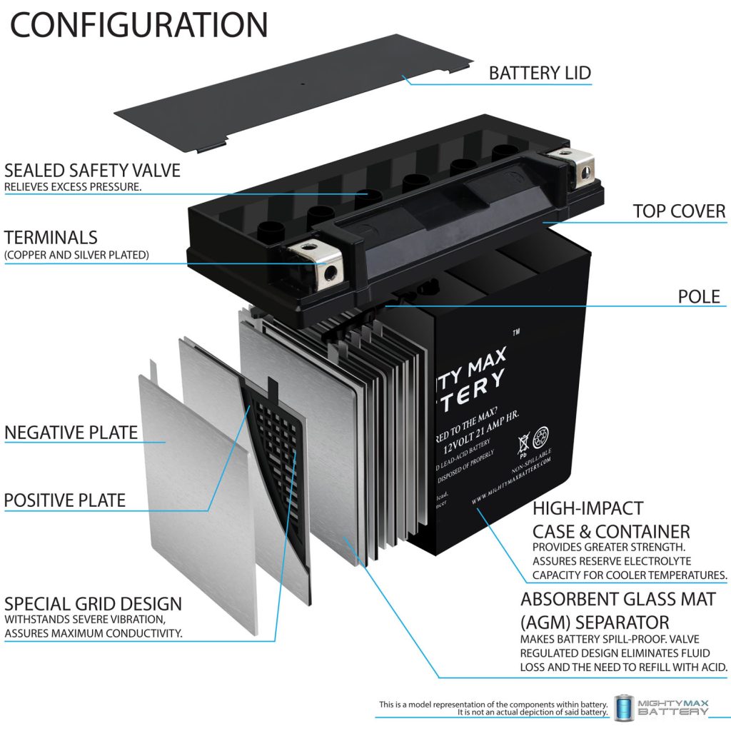 YTX24HL-BS -12 Volt 21 AH, 350 CCA, Rechargeable Maintenance Free SLA ...