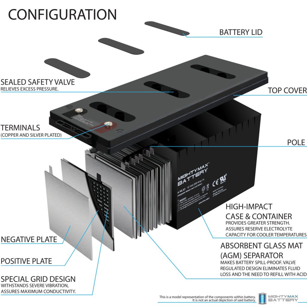 ML4D -12 Volt 200 AH, Internal Thread (INT) Terminal, Rechargeable SLA ...