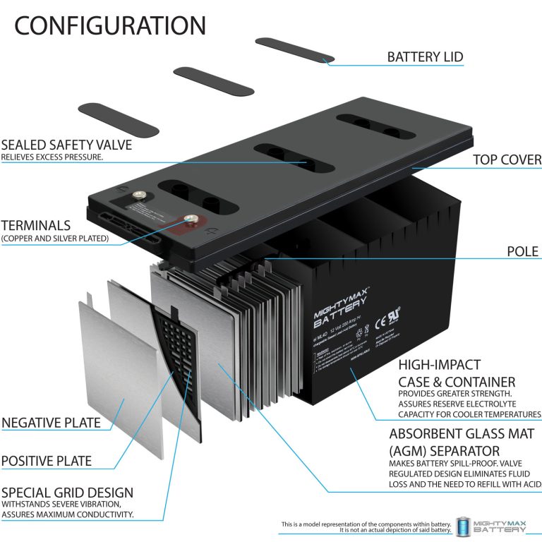 12V 200Ah 4D SLA Replacement Battery for Napa 7266 - MightyMaxBattery