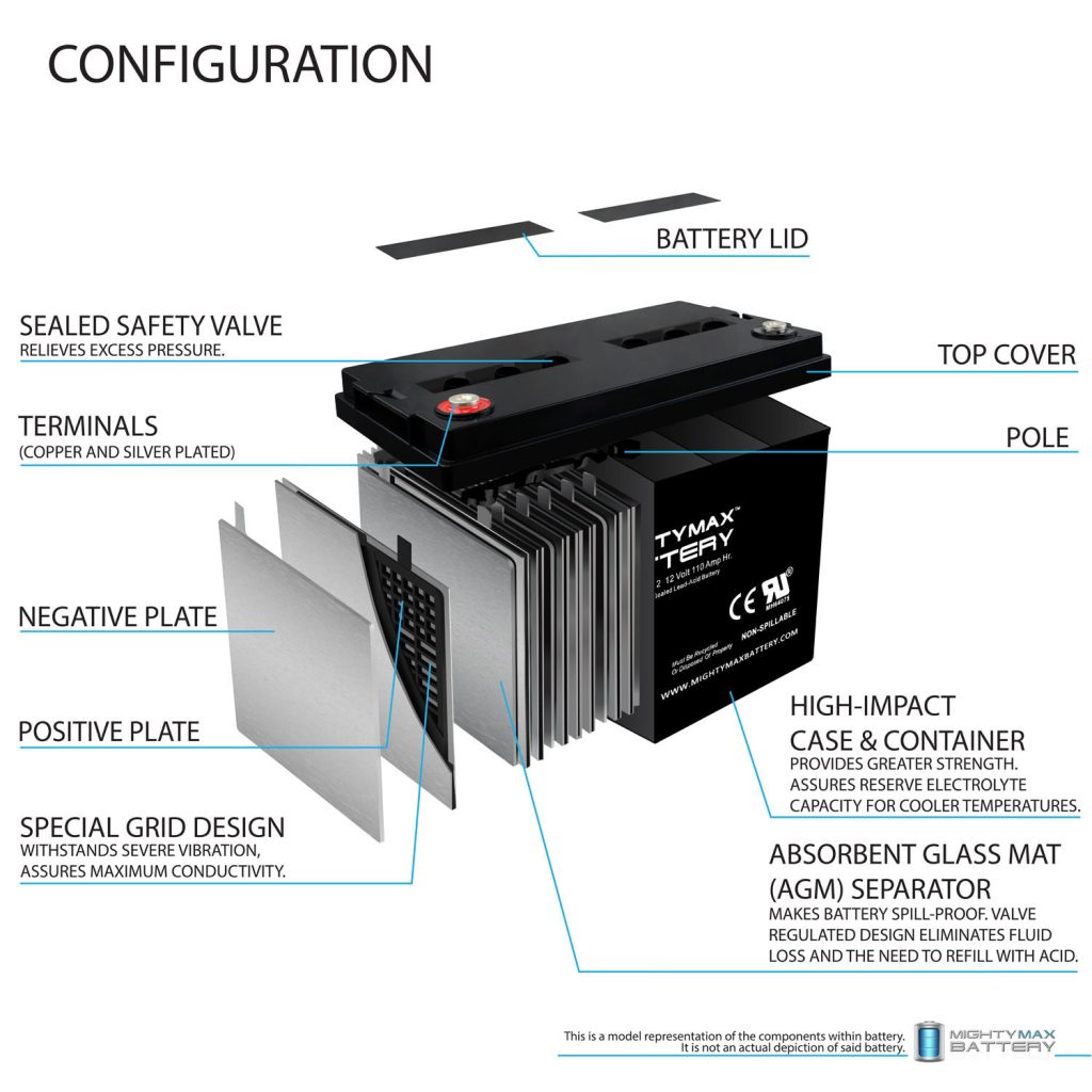 ML110-12 - 12 Volt 110 AH, Internal Thread (INT) Terminal, Rechargeable ...