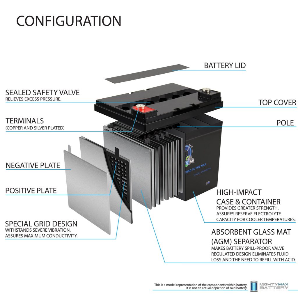 Viper by Mighty Max Battery VP-800 - 12 Volt 35 AH, Internal (INT ...