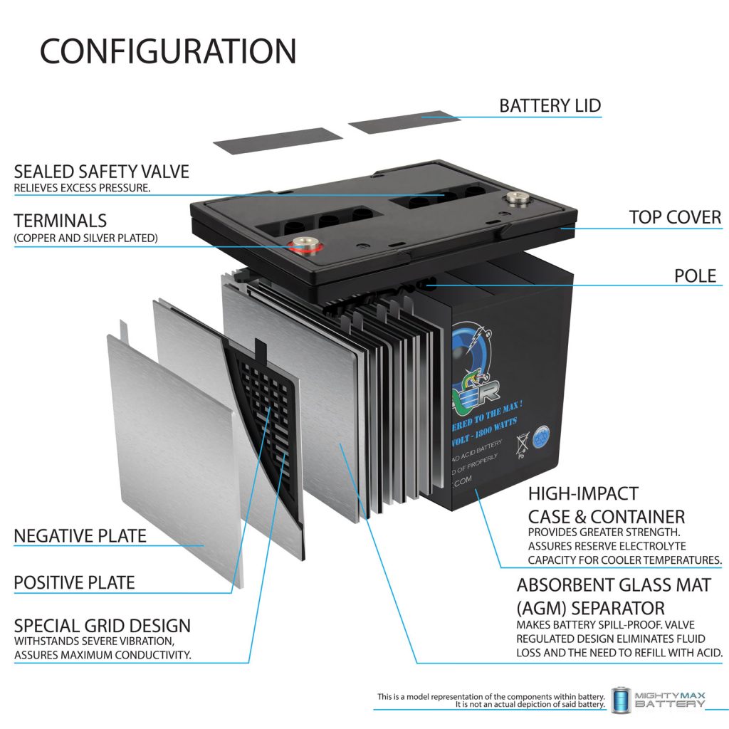 Viper by Mighty Max Battery VP-1800 - 12 Volt 100 AH, Internal (INT ...