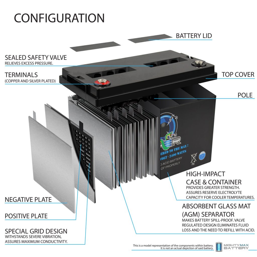 Viper by Mighty Max Battery VP-2400 - 12 Volt 110 AH, Internal (INT ...