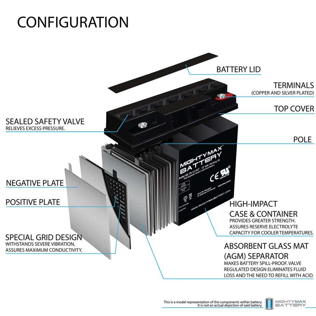 ML18-12INT - 12 Volt 18 AH, Internal Thread (INT) Terminal ...