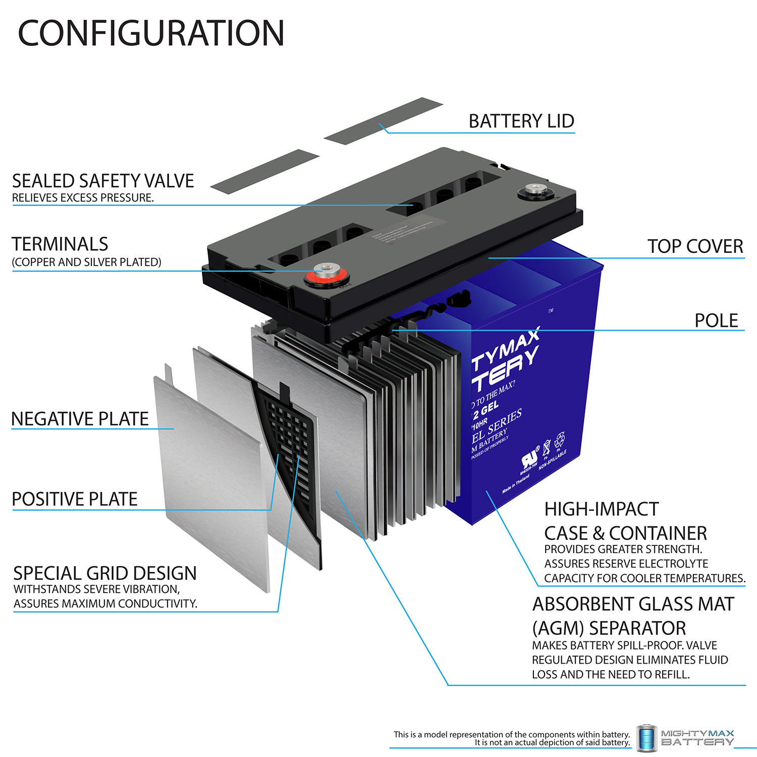 Genesis 100 Amp Hr Battery