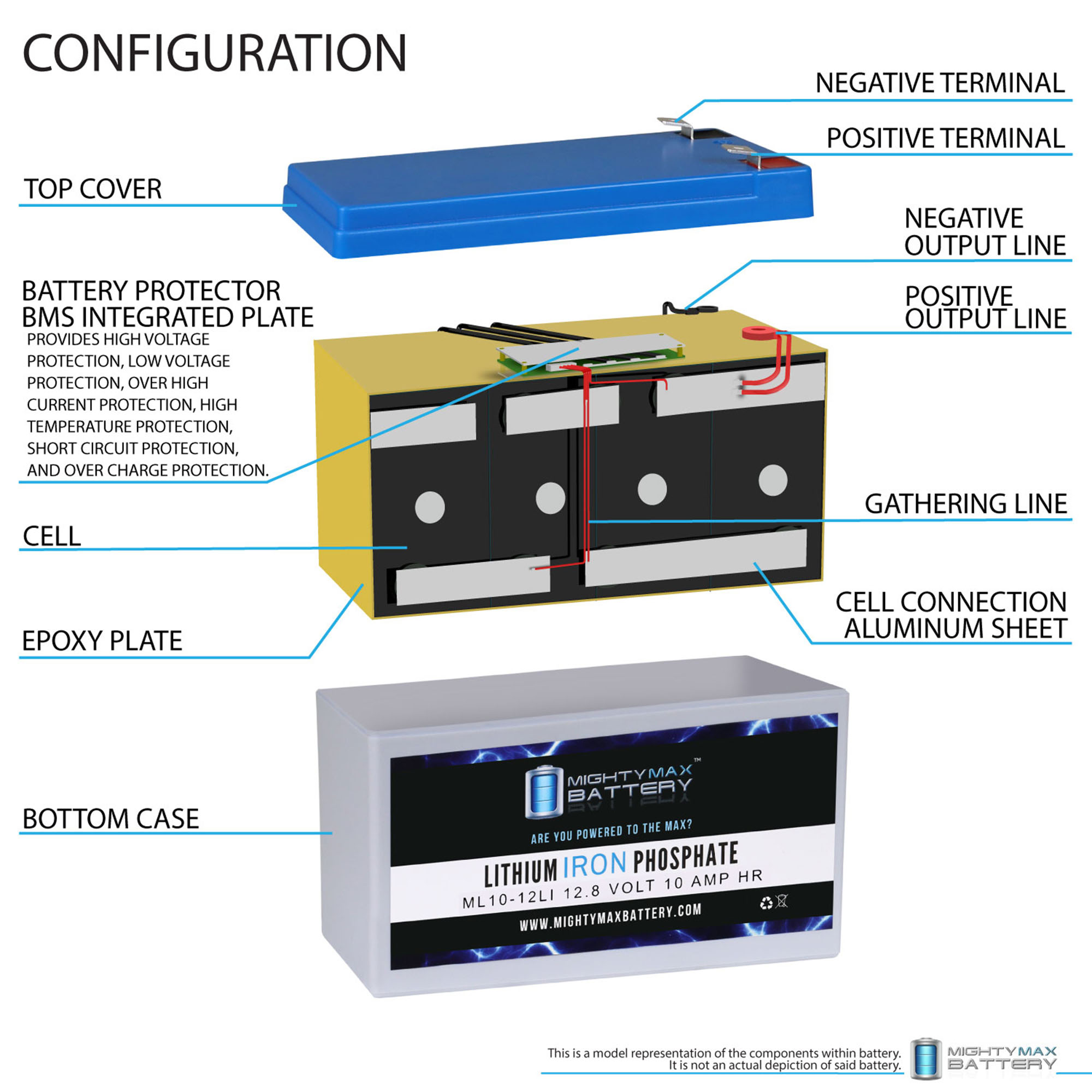 12V 10AH Lithium Replacement Battery for Razor Scooter E300S ...