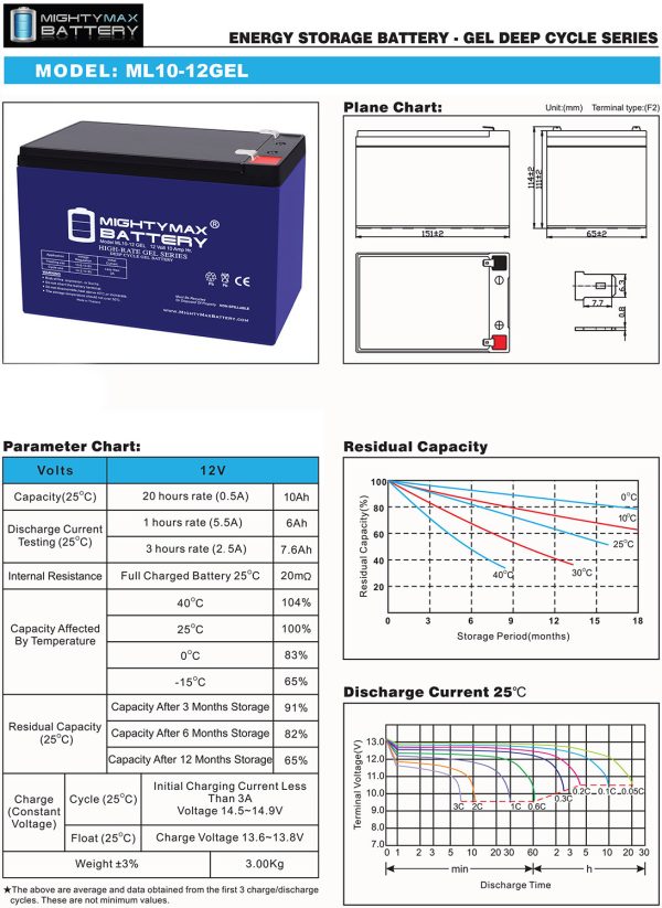 ML10-12GEL - 12 Volt 10 AH, GEL Type, F2 Terminal, Rechargeable SLA AGM ...