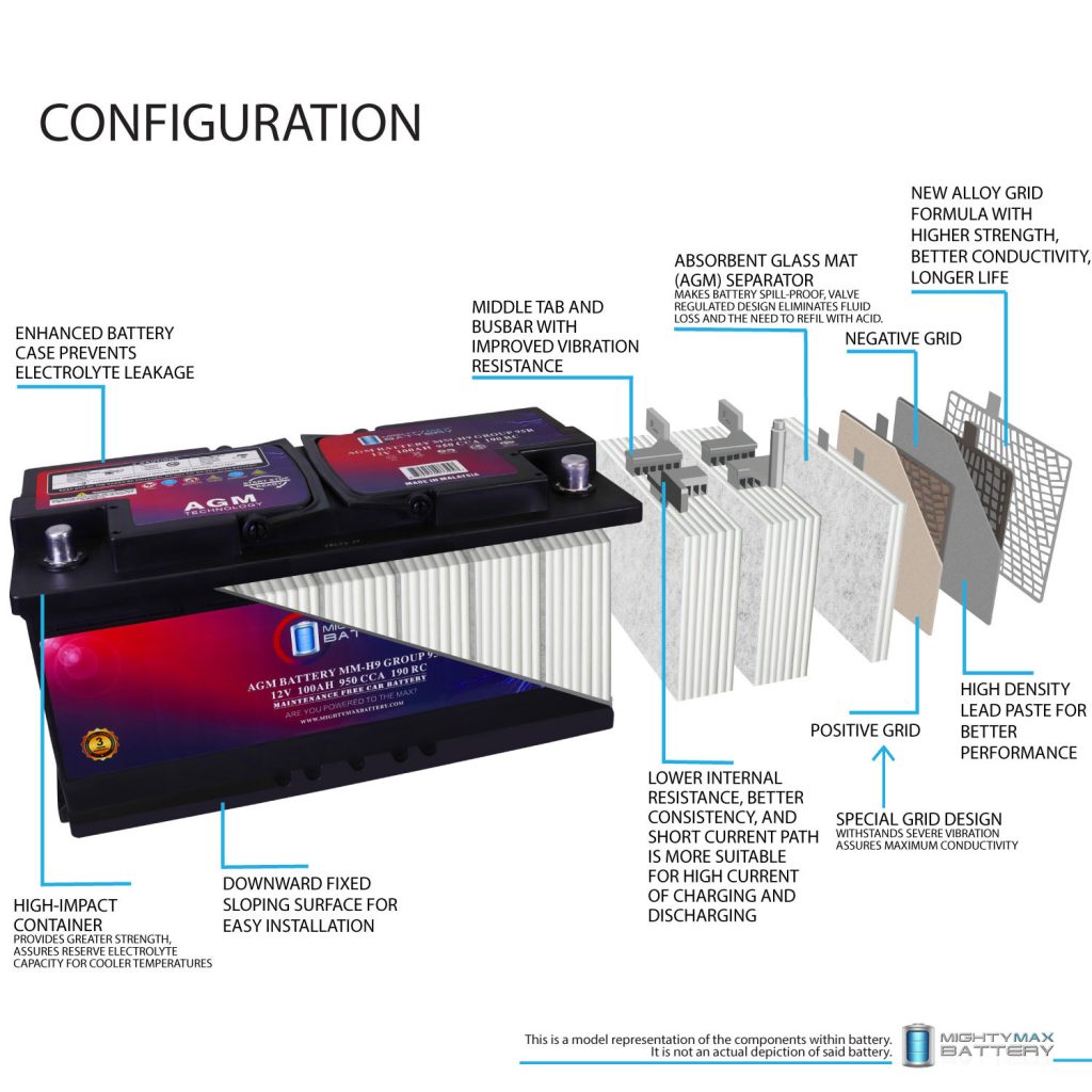 MM-H9 Start and Stop Car BCI Group 95R 12V 100AH, 190RC, 950CCA ...