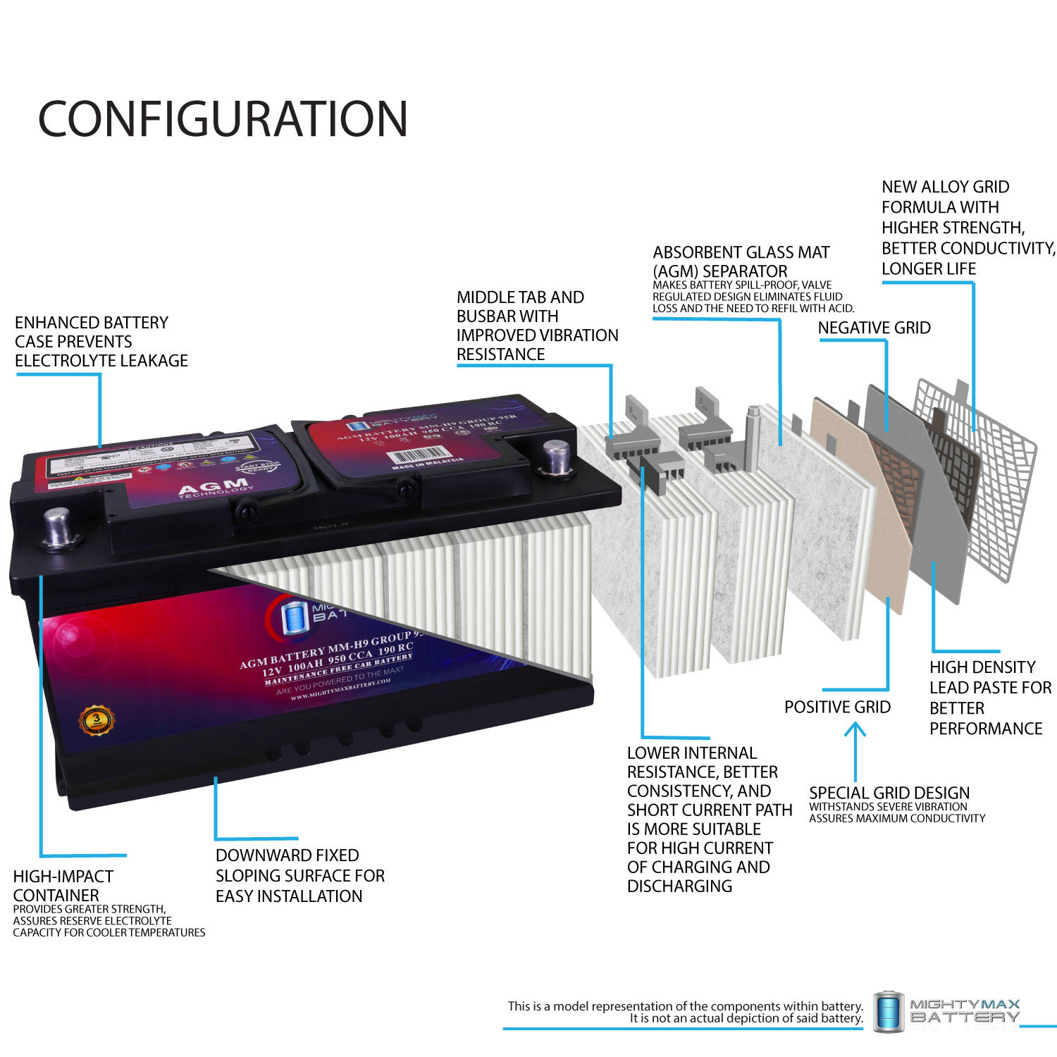 MM-H9 Start and Stop Car BCI Group 95R 12V 100AH, 190RC, 950CCA ...