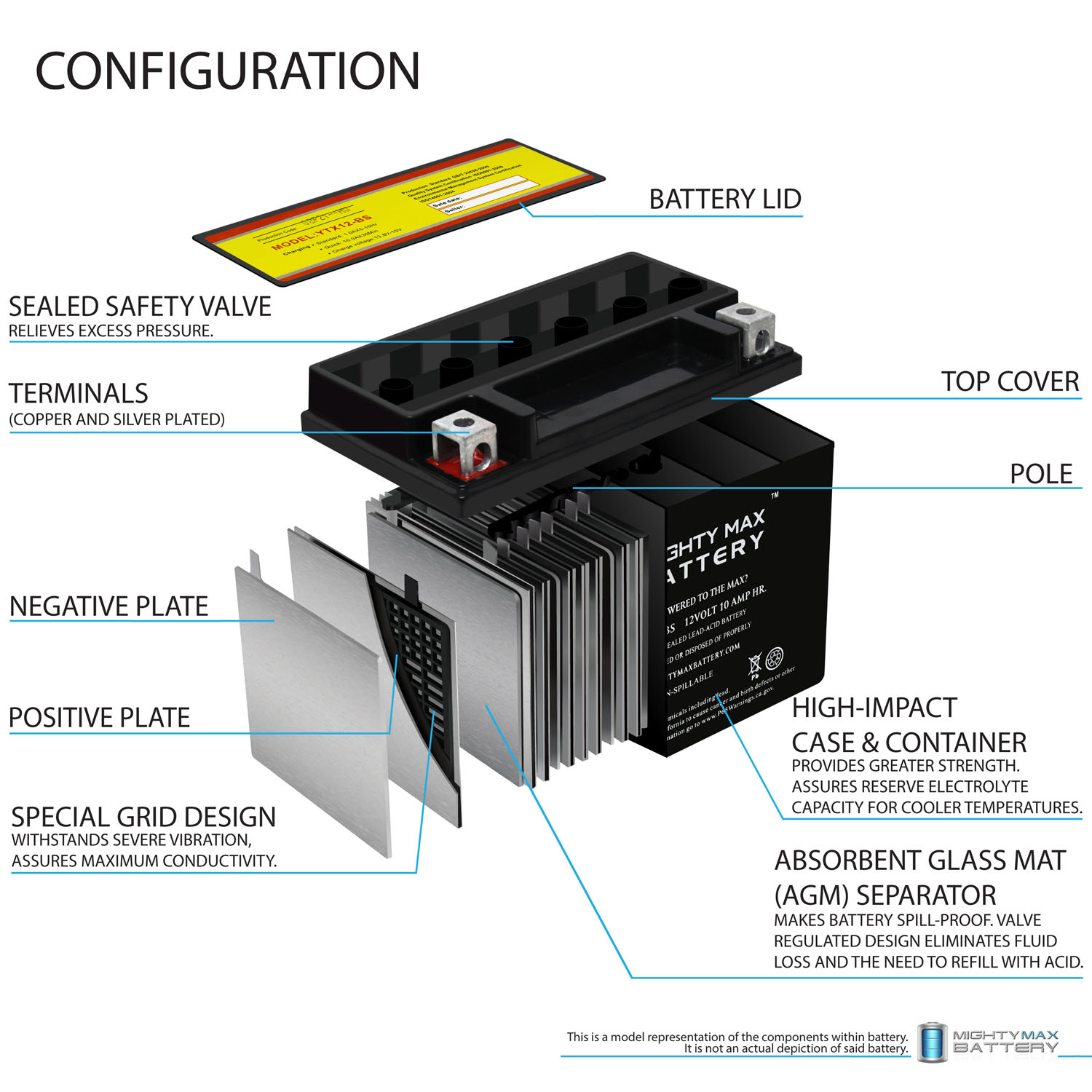 YTX12-BS 12V 10AH Battery for Triumph Bonneville T100 2005-07 ...