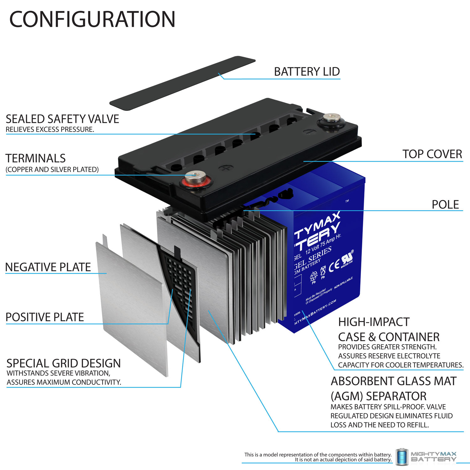 ML75-12GEL -12 Volt 75 AH, GEL Type, Internal Thread (INT) Terminal ...