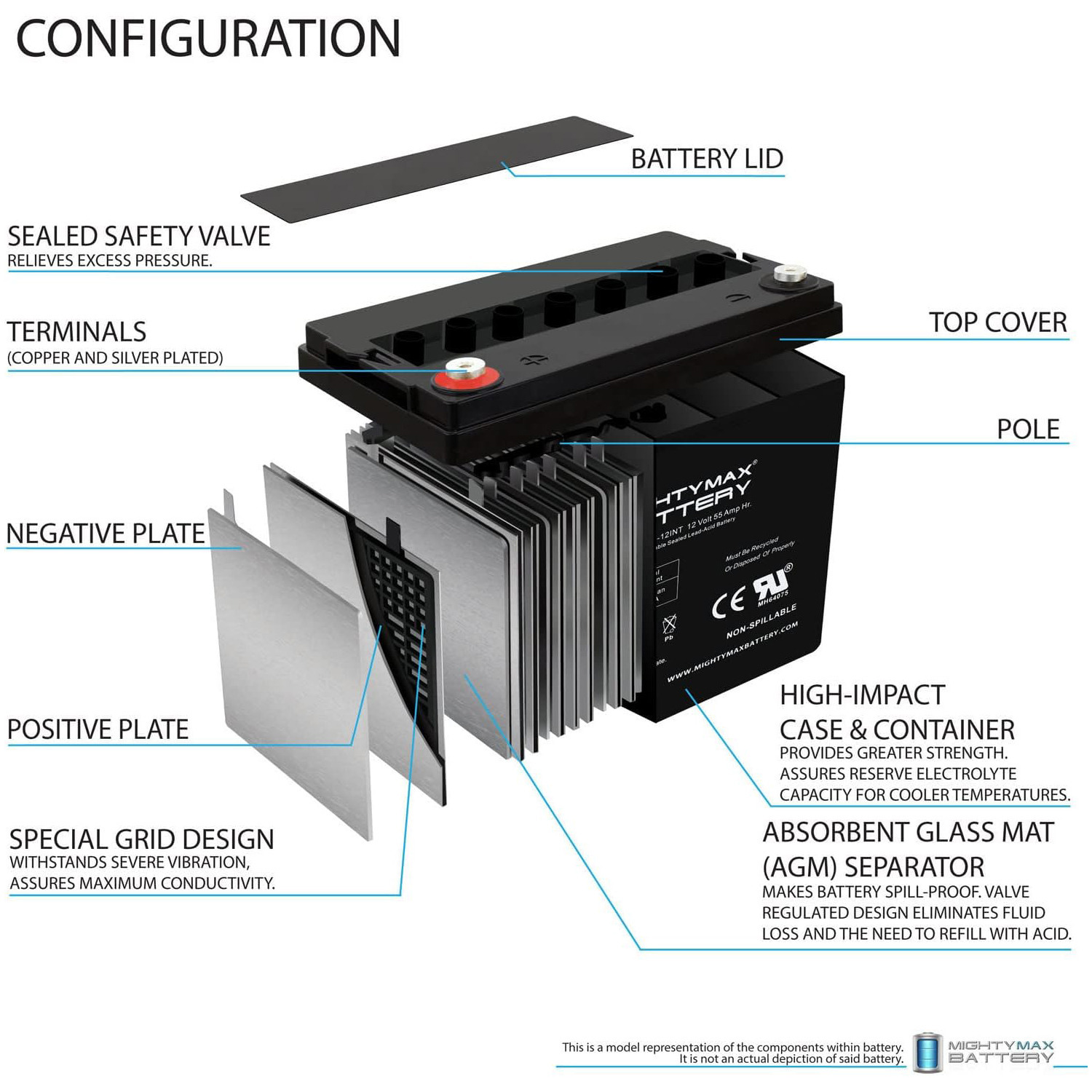 12V 55AH Internal Thread Battery for Compass GP600CC, GP601CC ...
