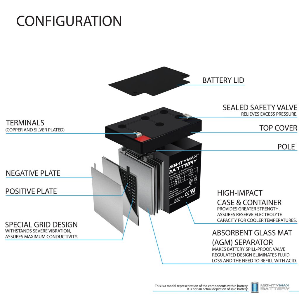 ML5-12 - 12 Volt 5 AH, F1 Terminal, Rechargeable SLA AGM Battery ...