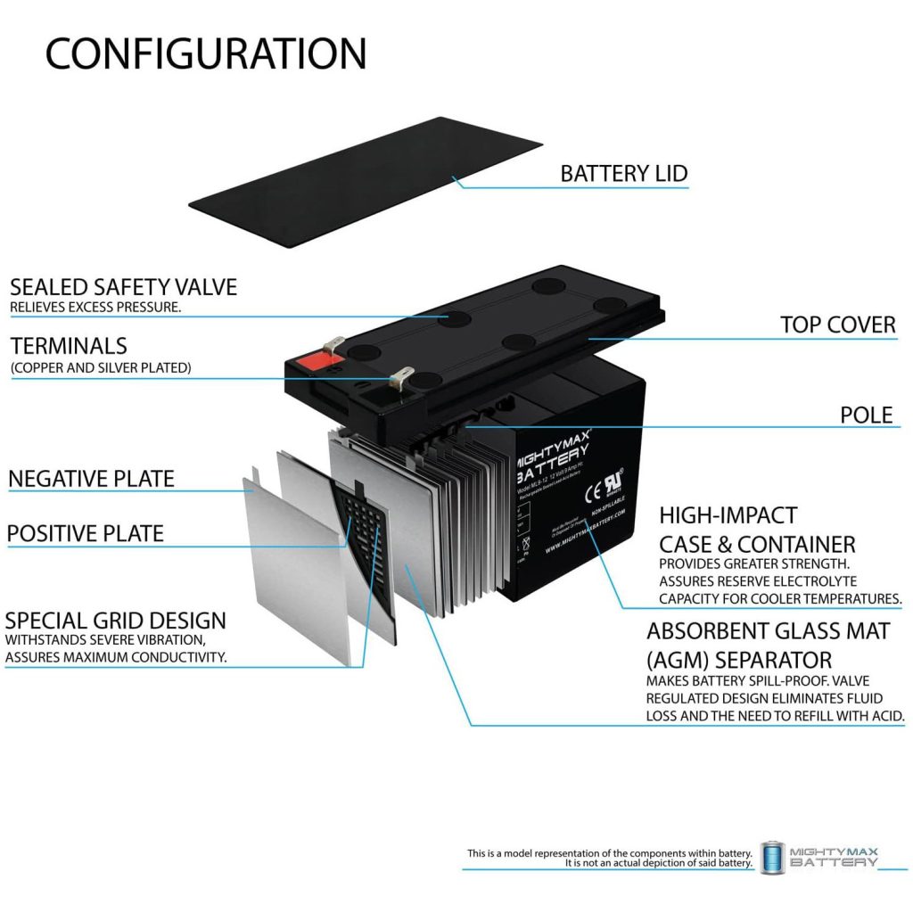 ML9-12 - 12 Volt 9 AH, F2 Terminal, Rechargeable SLA AGM Battery ...