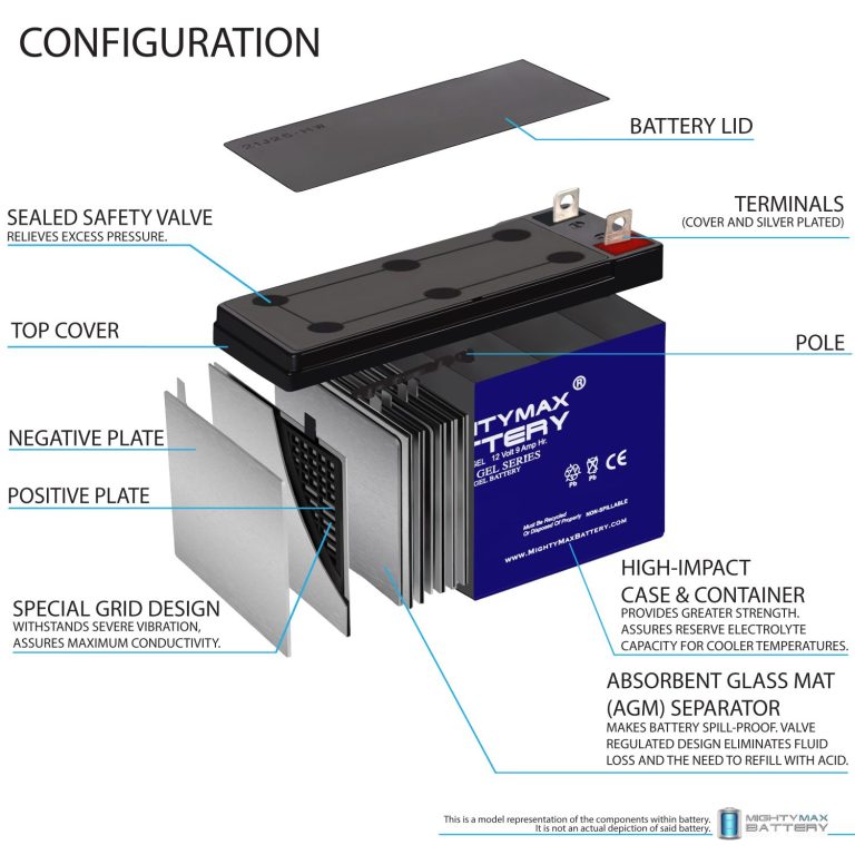 ML9-12NB GEL -12 Volt 9 AH, Nut and Bolt (NB) Terminal, Rechargeable ...