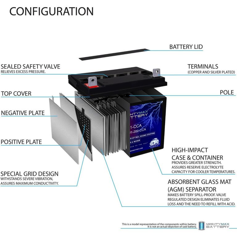 ML-U1-CCA -12 Volt, 200 CCA, Nut and Bolt (NB) Terminal, Rechargeable ...