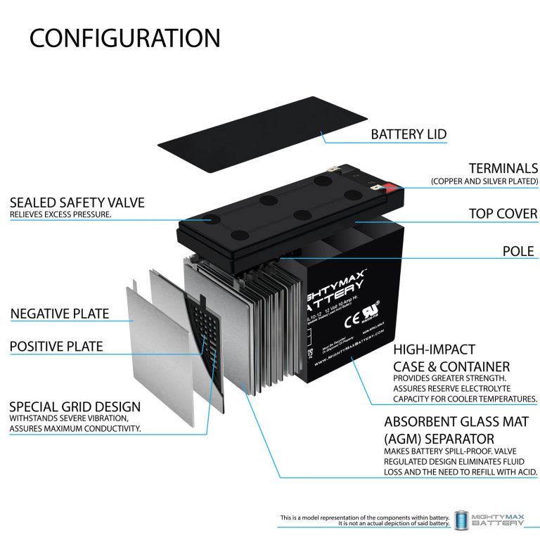 12V 10AH SLA Replacement Battery for Technacell TC1295 - MightyMaxBattery